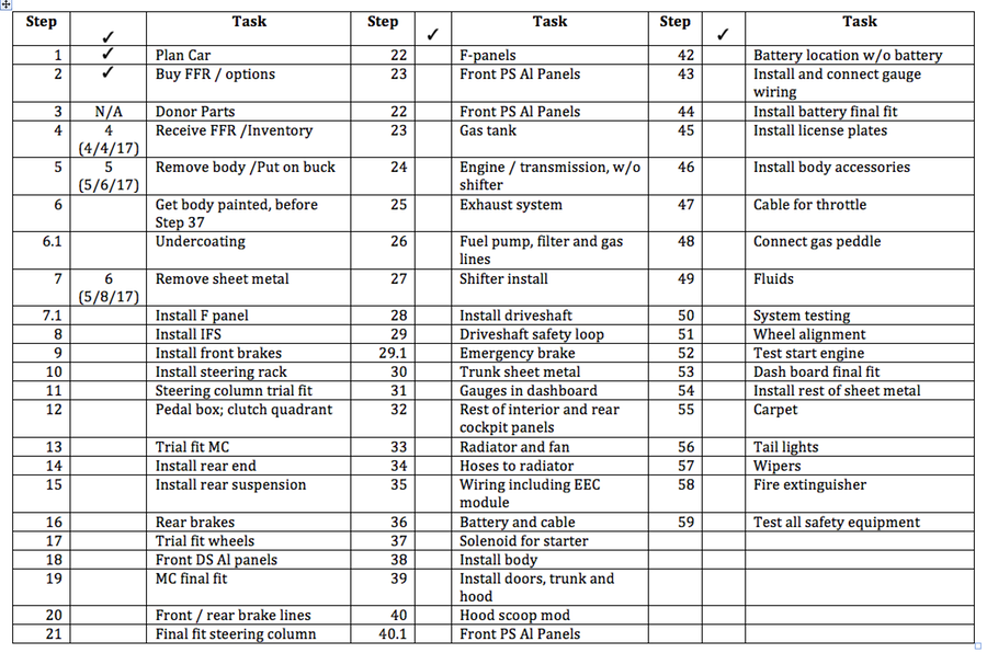 Build Checklist | Sunshine Garage Mk IV Roadster